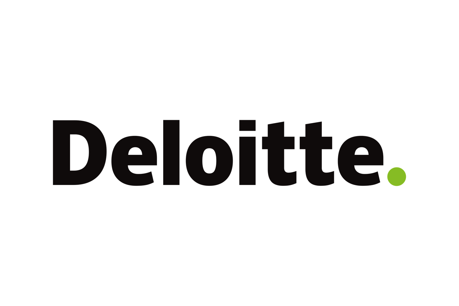 Getin Technologies Placement List | Software Placement Institute