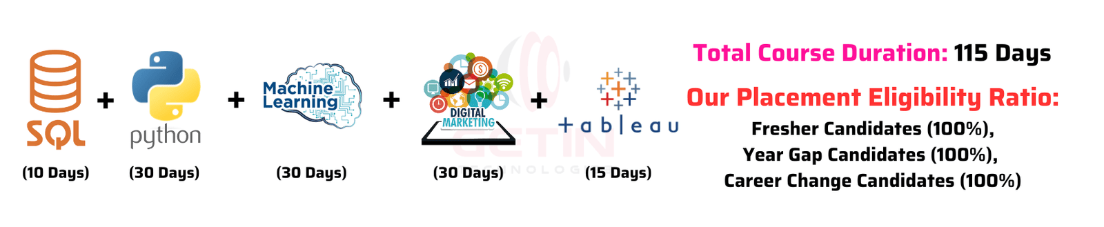 Digital Marketing Training in Tirunelveli | Digital Marketing Training ...